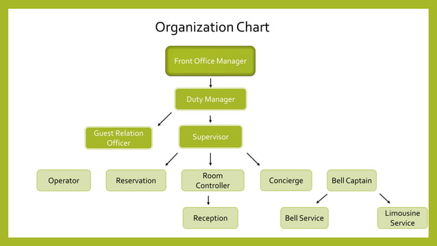 Front Office Department Design By Austin
