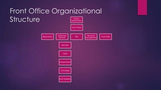 Front office department | PPTX