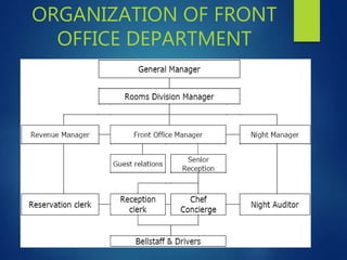 Front office department | PPTX