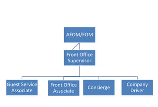 Front Office Department2.ppt