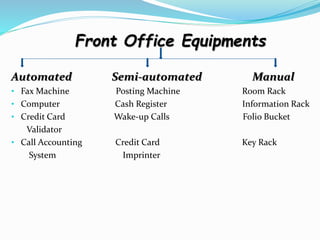 Front office Equipments | PPTX