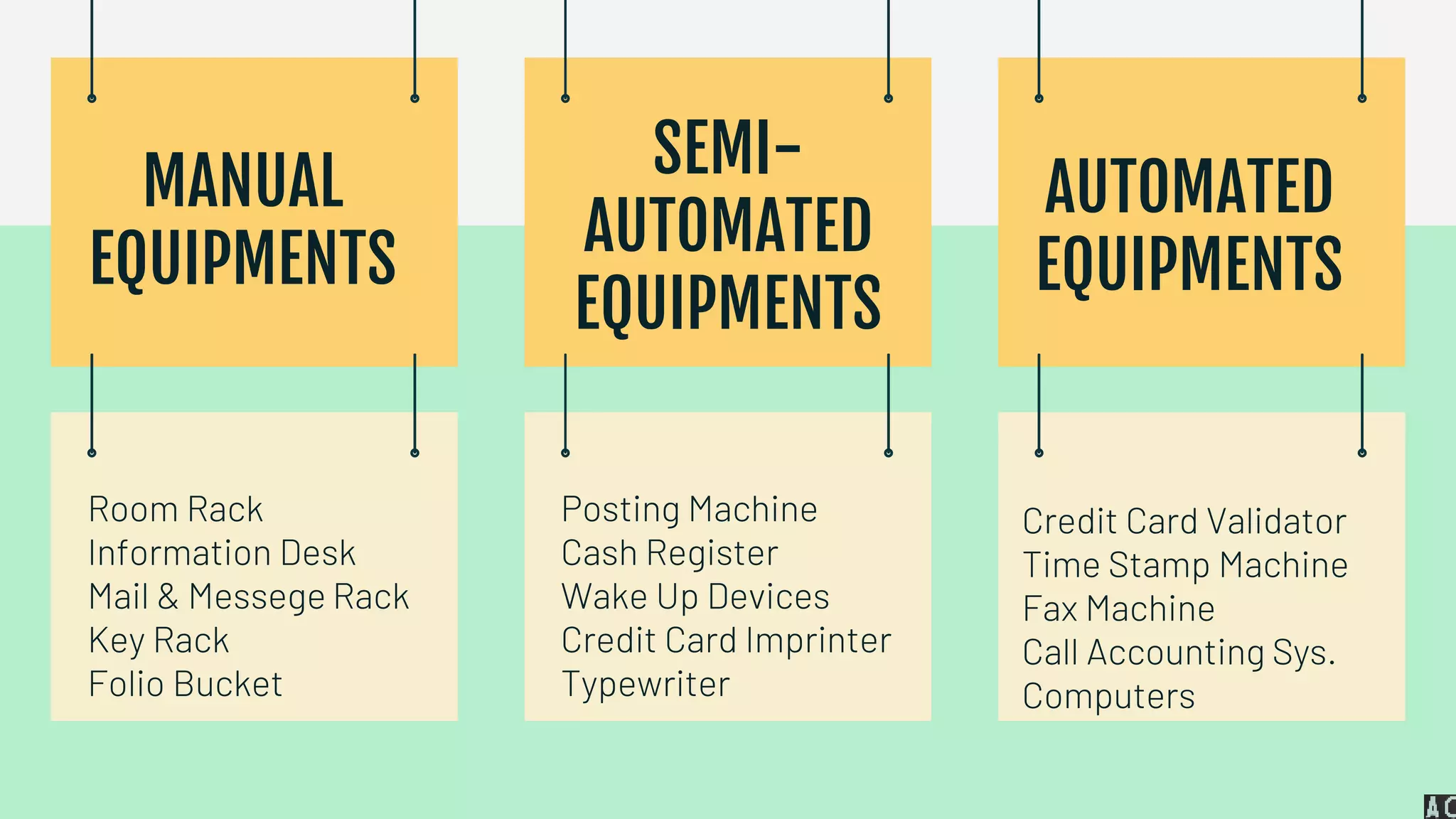 Front Office Equipments | PPTX