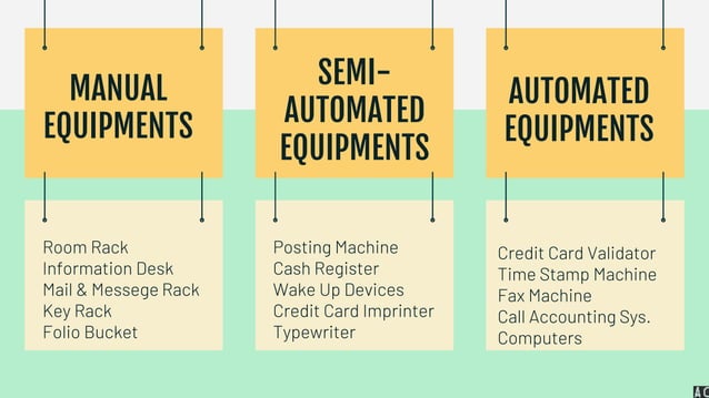 Front Office Equipments | PPTX