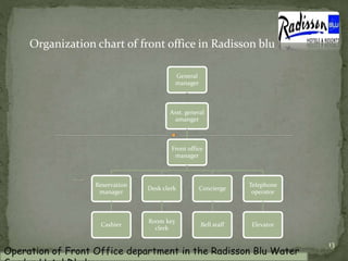 Front office operation | PPTX