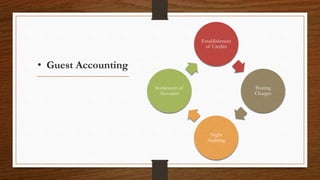 Front office operations | PPTX