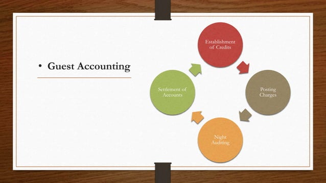 Front office operations | PPT