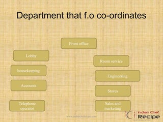 Hotel Front Office Chart