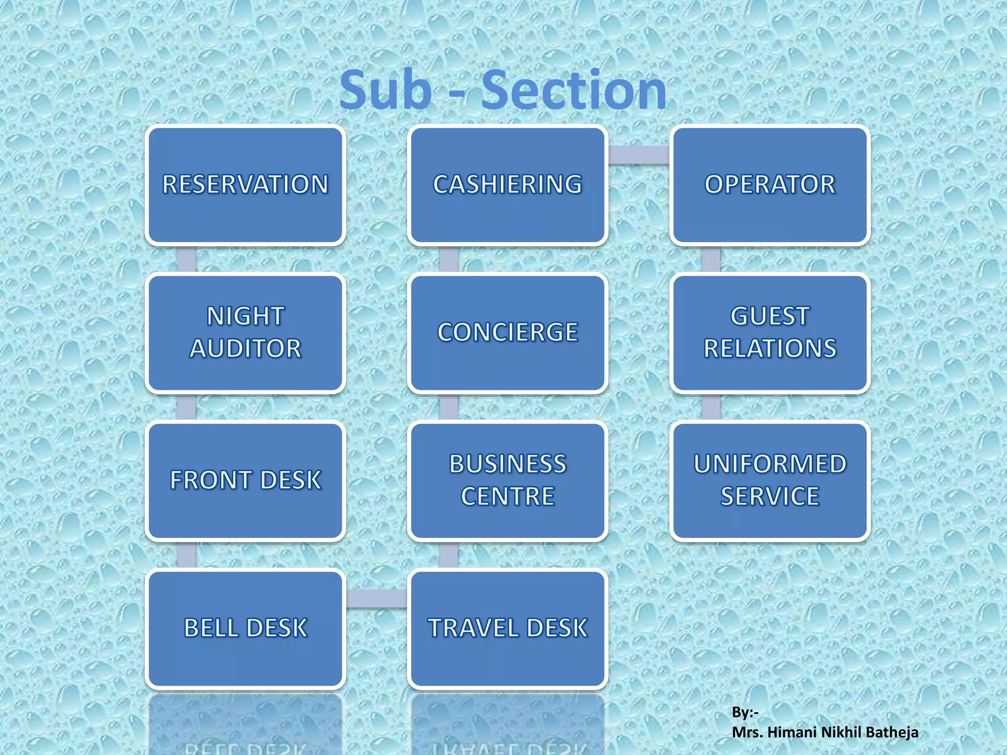 Front office organization | PPTX | Hotels and Motels | Travel Type