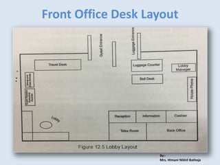 Front office organization | PPTX | Hotels and Motels | Travel Type