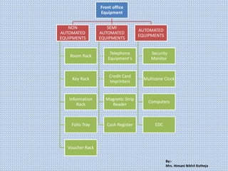 Front office organization | PPTX | Hotels and Motels | Travel Type