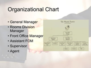 Front Office Roles - organizational chart | PDF