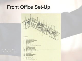 Front Office Roles - organizational chart | PDF