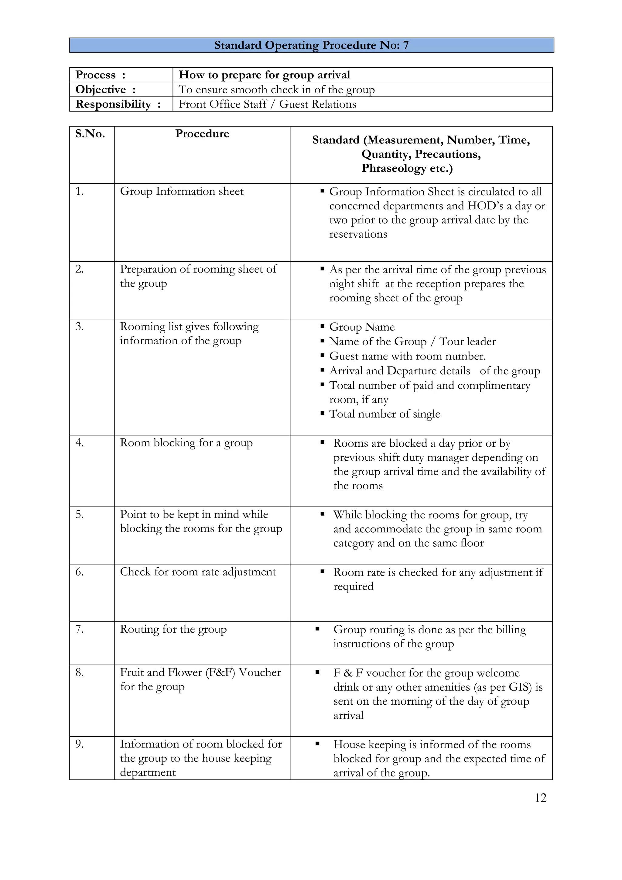 Front office SOP | PDF