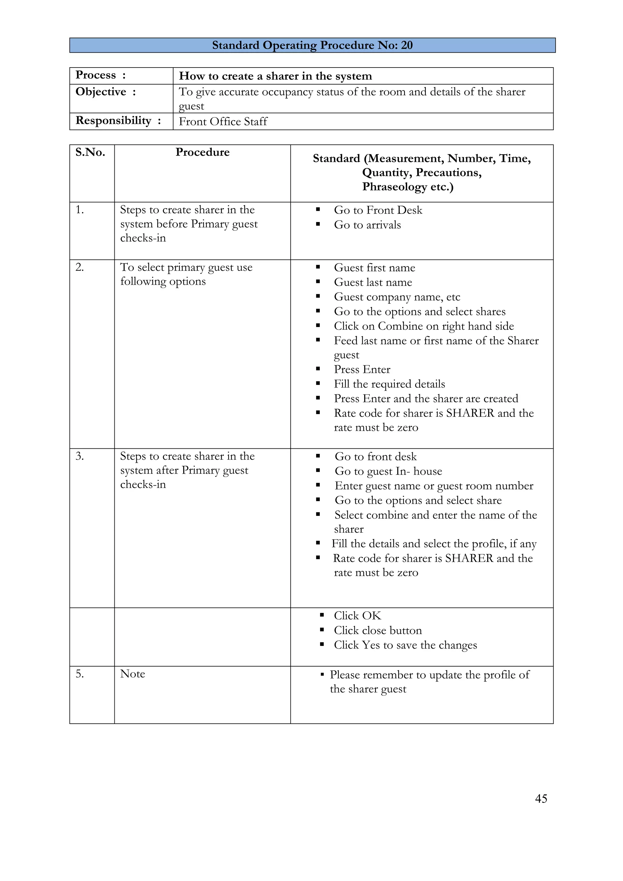 Front office SOP | PDF