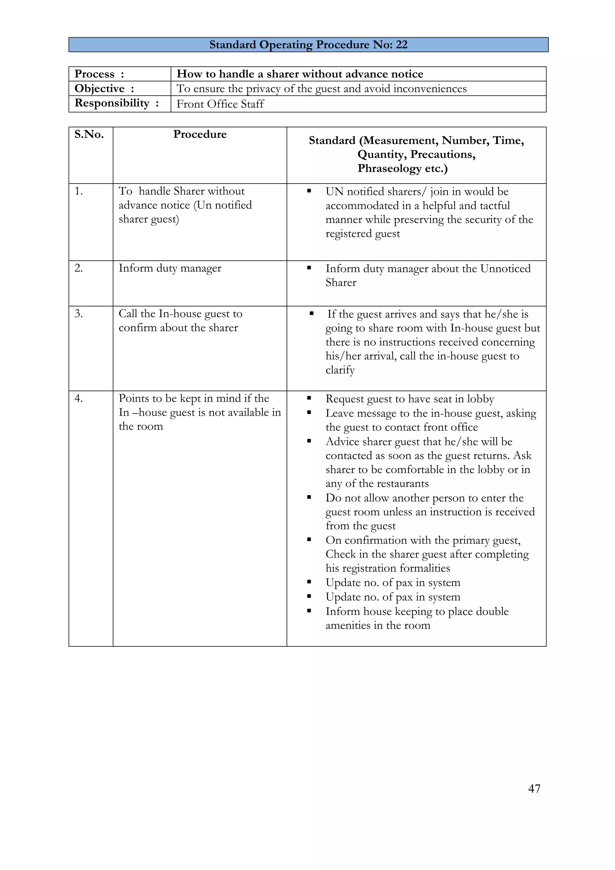 Front office SOP | PDF