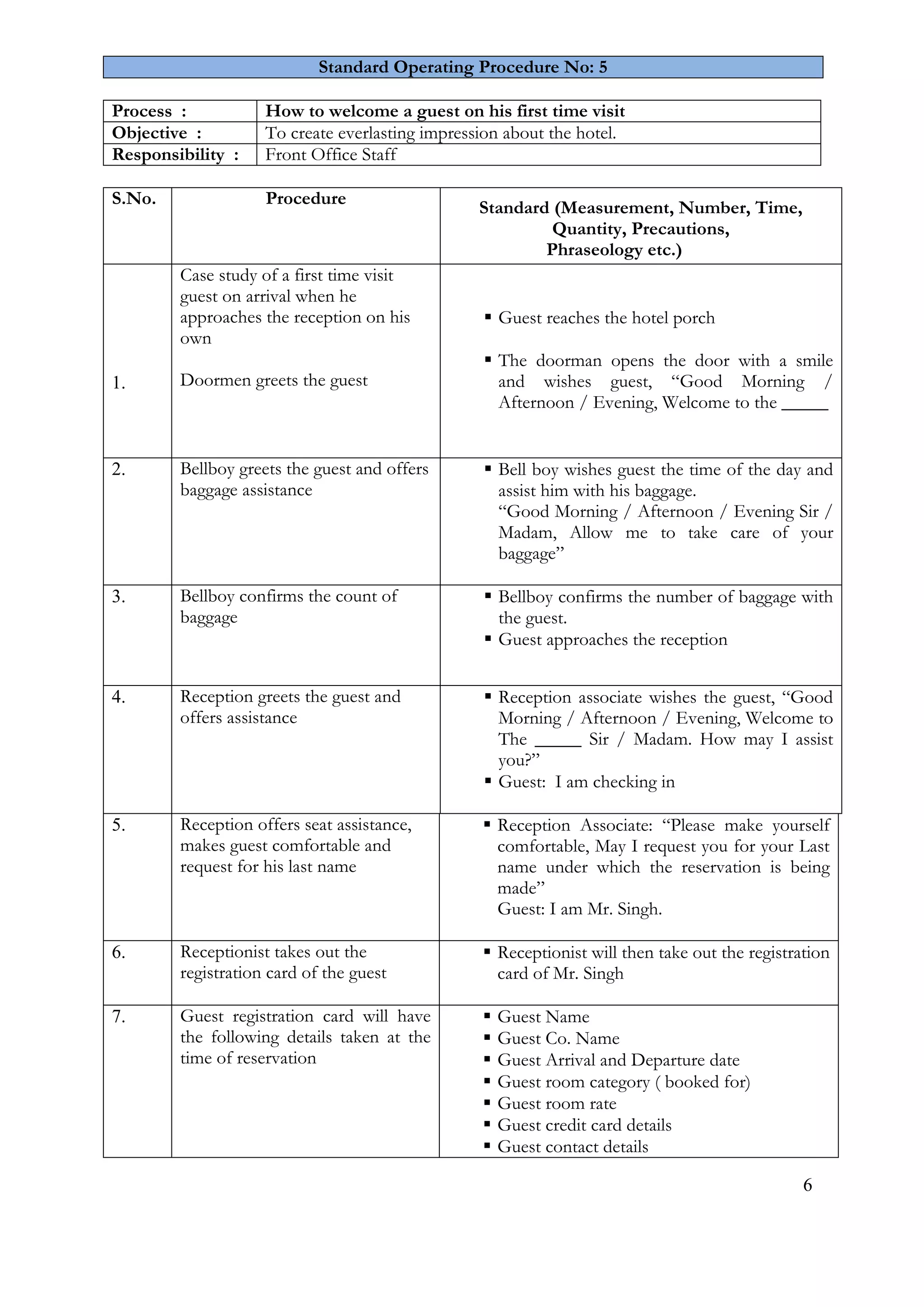 Front office SOP | PDF