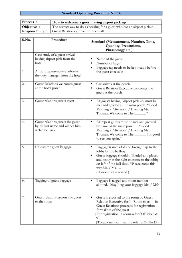 Front office SOP | PDF