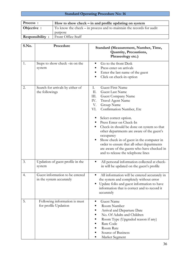 Front office SOP | PDF