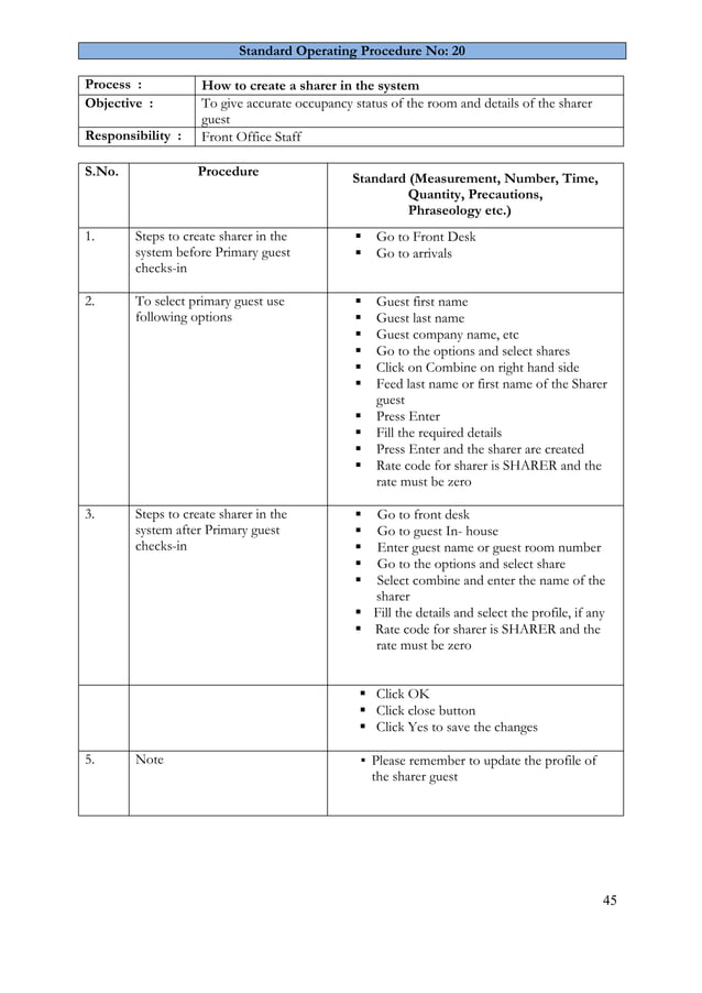 Front office SOP | PDF