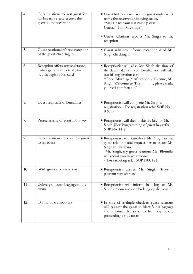 Front office SOP | PDF