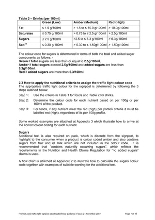 Front of Pack Traffic Light Signpost Labelling - Food Standards Agency | PDF