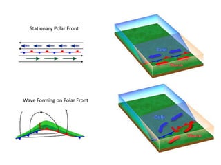 frontogenesis370Y2017.ppt