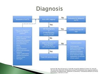 Frontotemporal Brain Sagging Syndrome.pptx