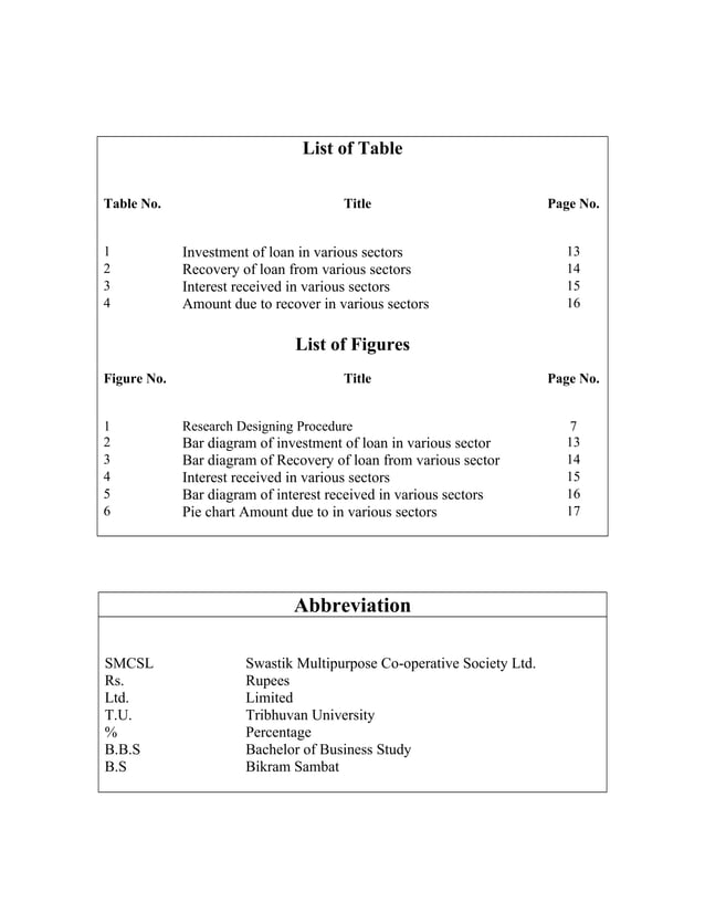 Chapterwise LOAN MANAGEMENT | DOC