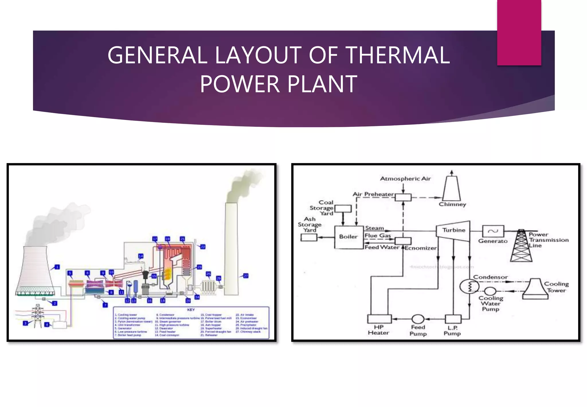 Overview of mejia thermal power station, DVC | PPTX
