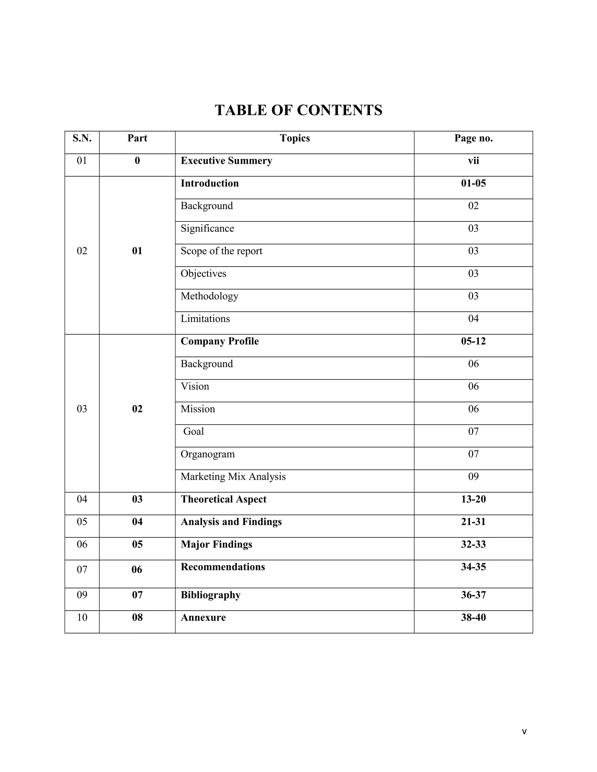 Front Page Part Customer Satisfaction Analysis On Bubt Doc