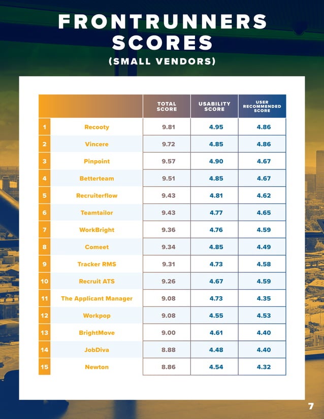 Gartner Rate Recooty #1 Recruitment Software Vendor | PDF