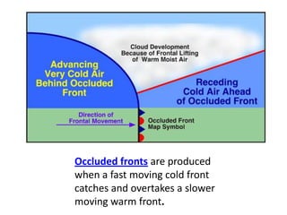 Fronts | PPT
