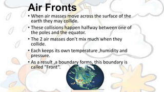 Fronts | PPT