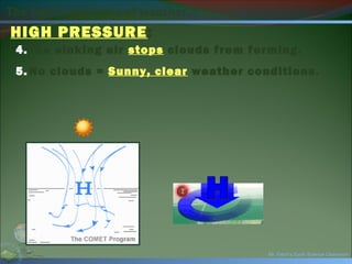Fronts | PPT