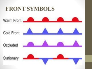 Occluded Front Symbols