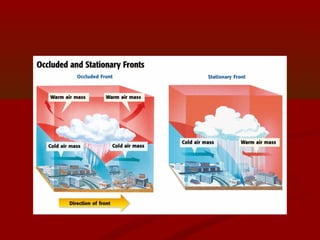 Fronts and Air Masses | PPT