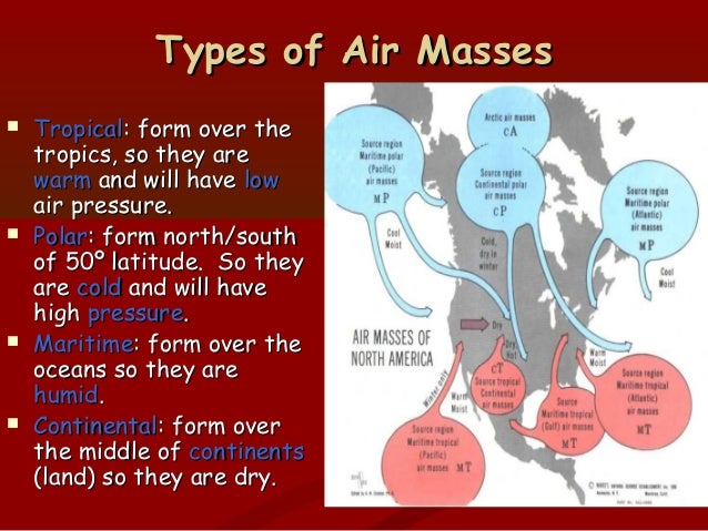 Fronts and Air Masses