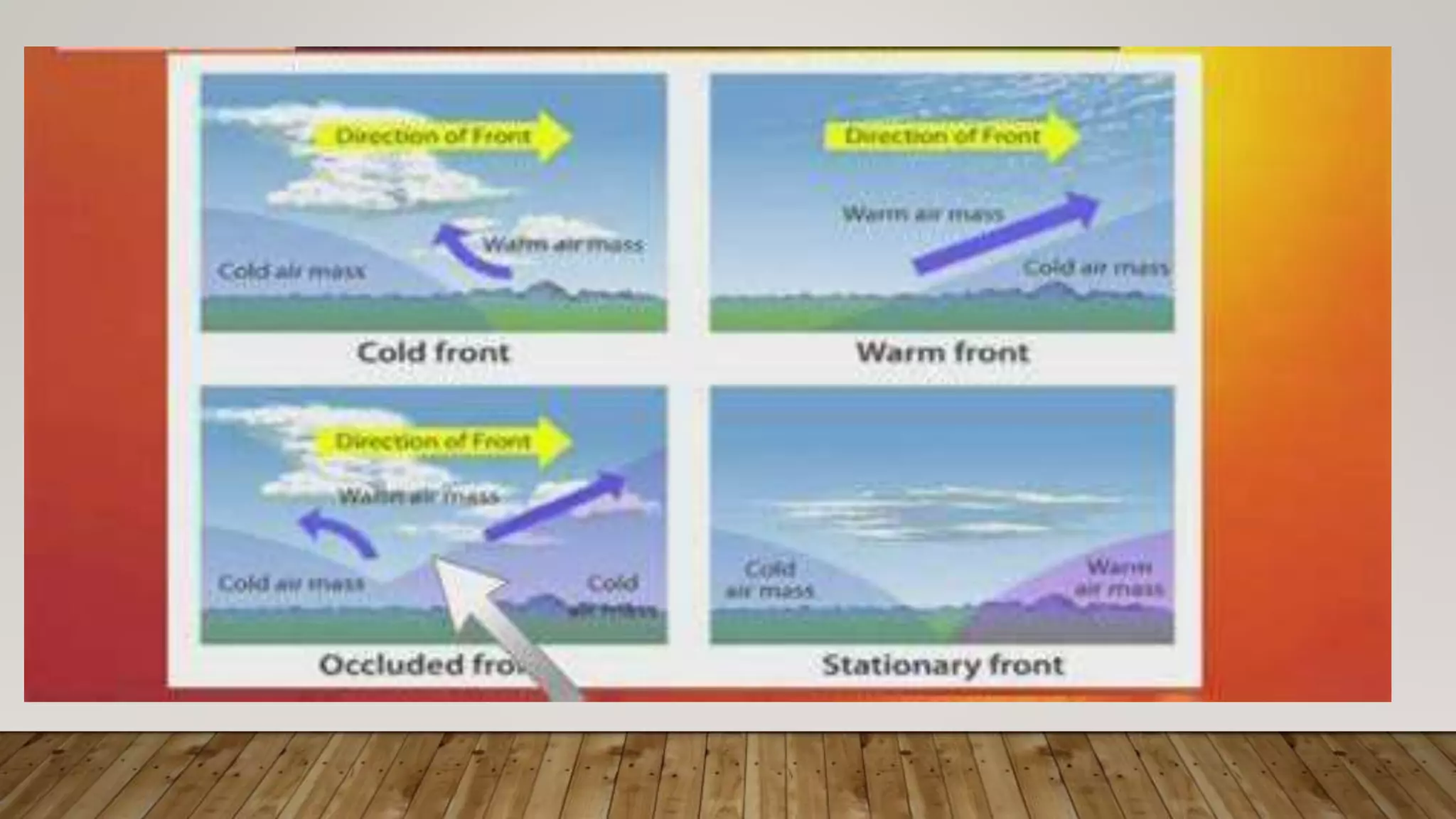 FRONTS AND AIR MASSES.pptx | Weather | Science