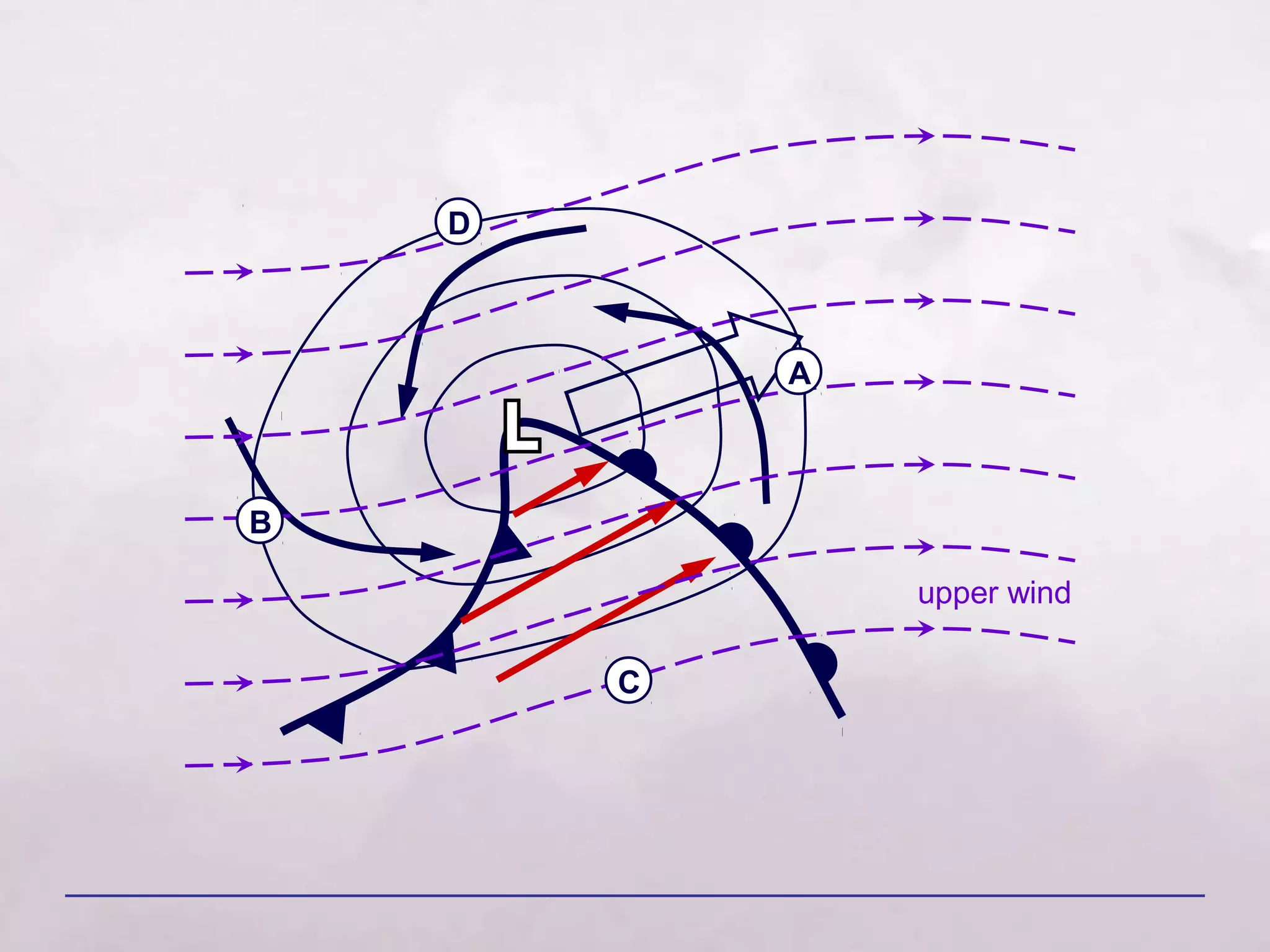 Fronts and Mid-latitude Cyclones | PPT