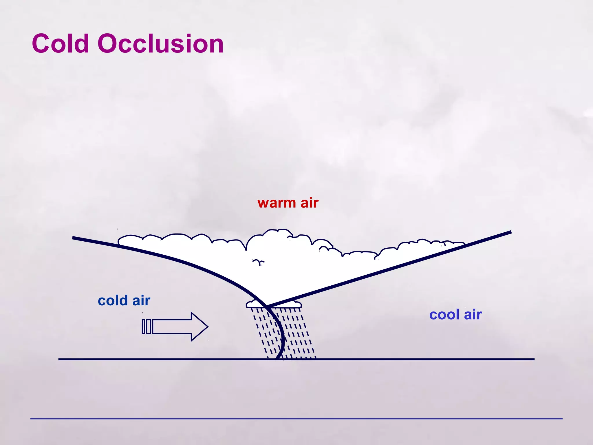 Fronts and Mid-latitude Cyclones | PPT