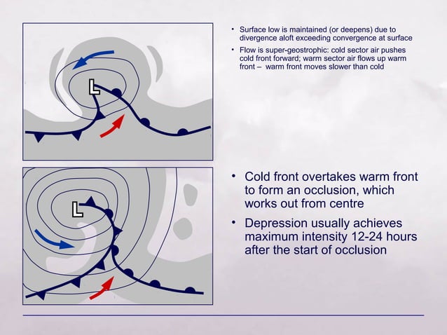 Fronts and Mid-latitude Cyclones | PPT | Weather | Science