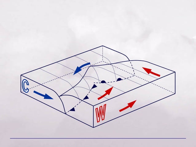 Fronts and Mid-latitude Cyclones | PPT | Weather | Science