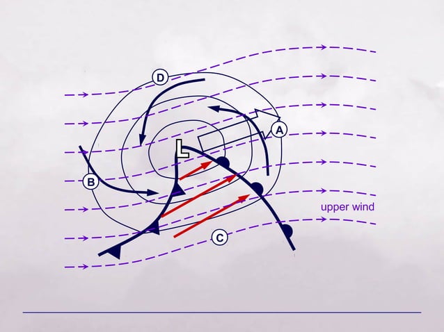 Fronts and Mid-latitude Cyclones | PPT | Weather | Science