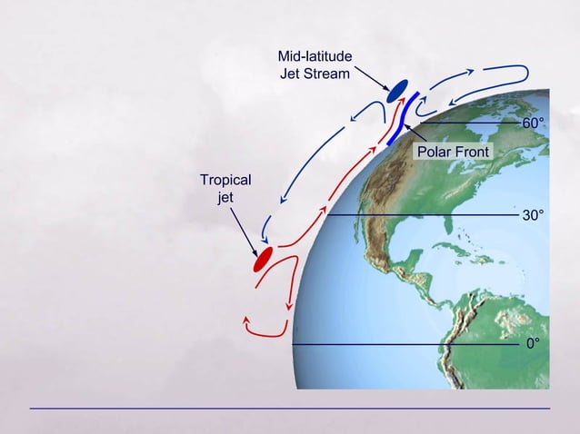 Fronts and Mid-latitude Cyclones | PPT | Weather | Science