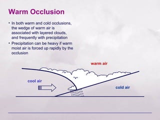 Fronts and Mid-latitude Cyclones | PPT