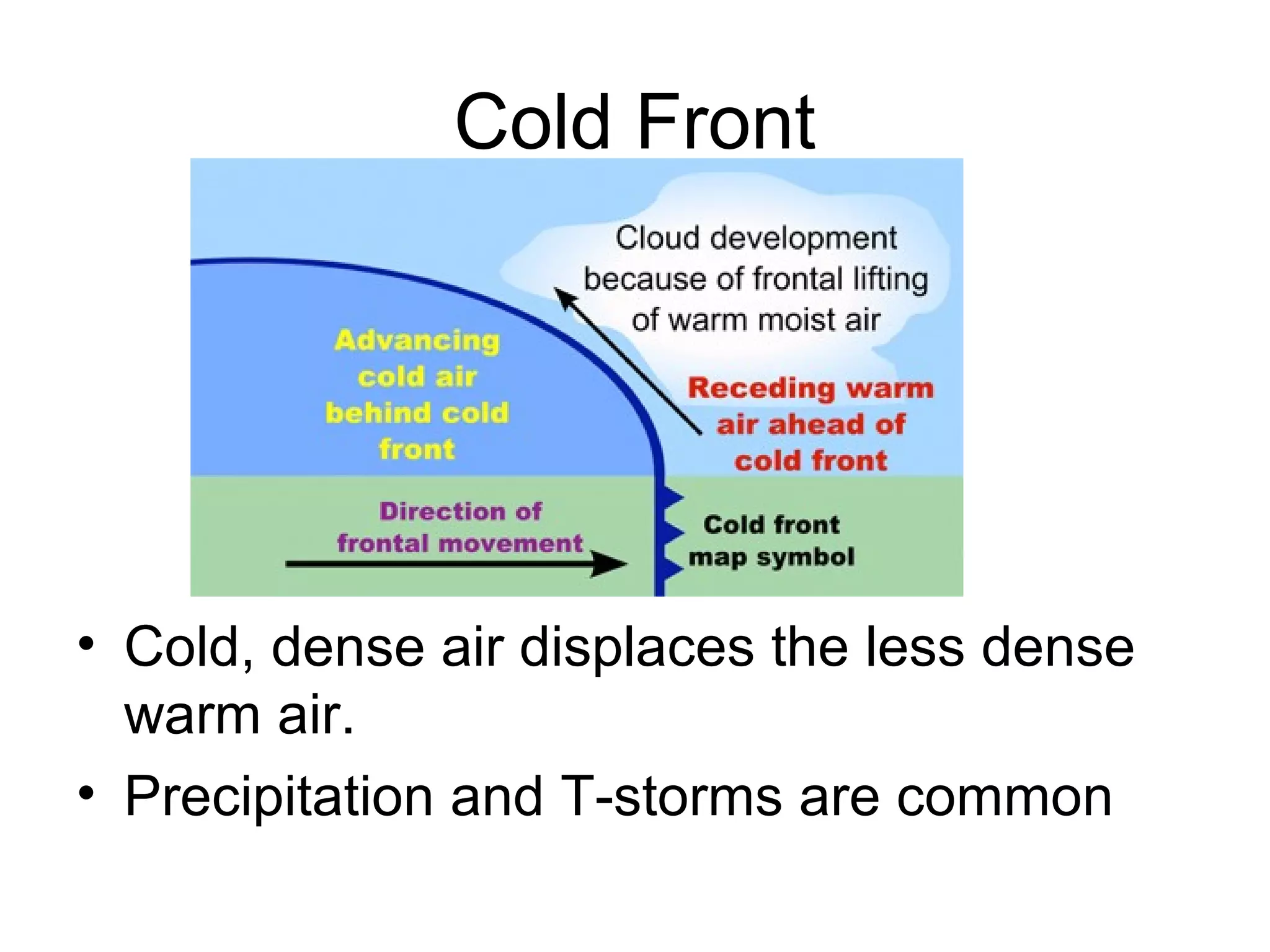 Fronts and pressure system notes of doom! | PPT