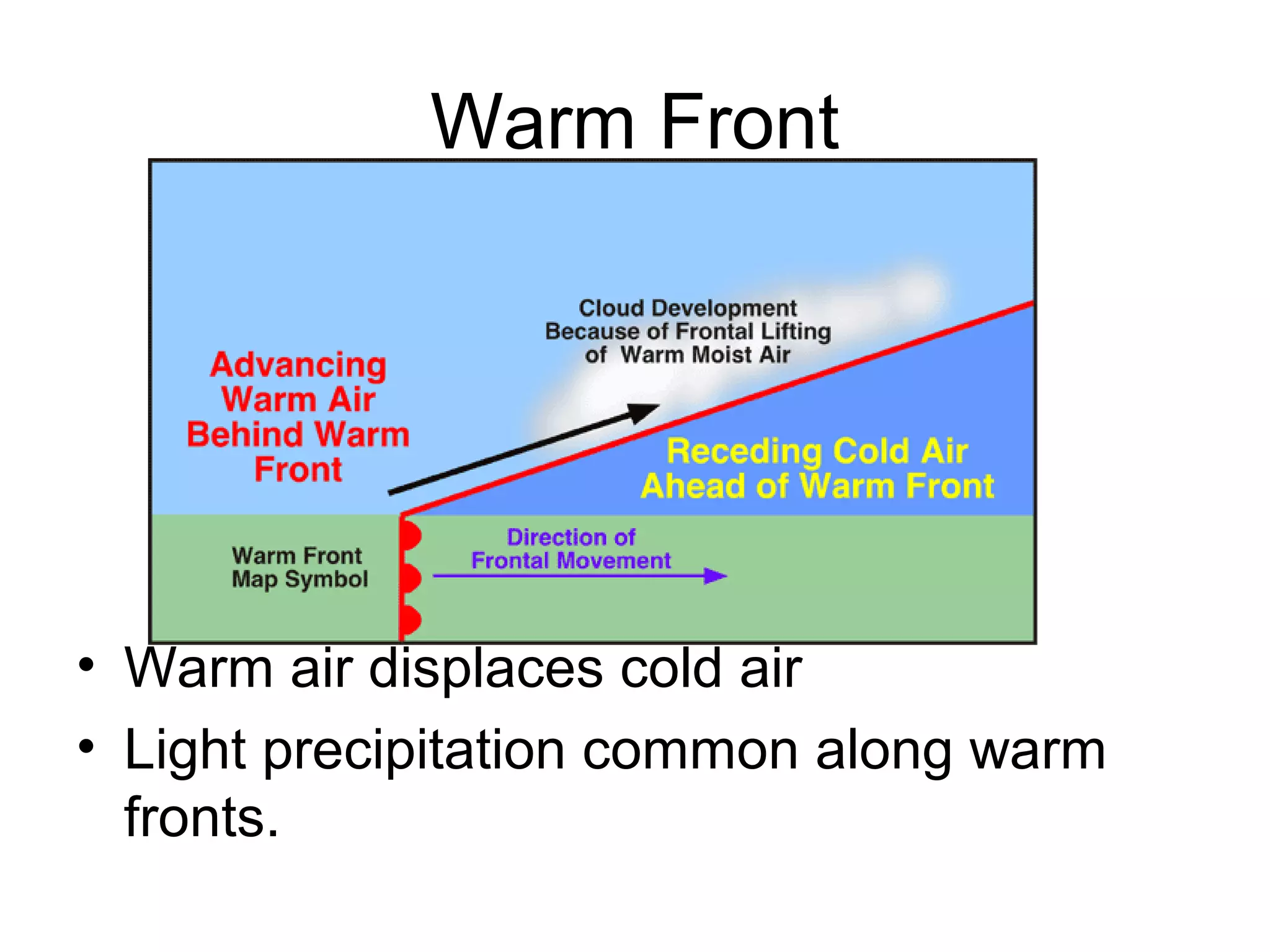 Fronts and pressure system notes of doom! | PPT