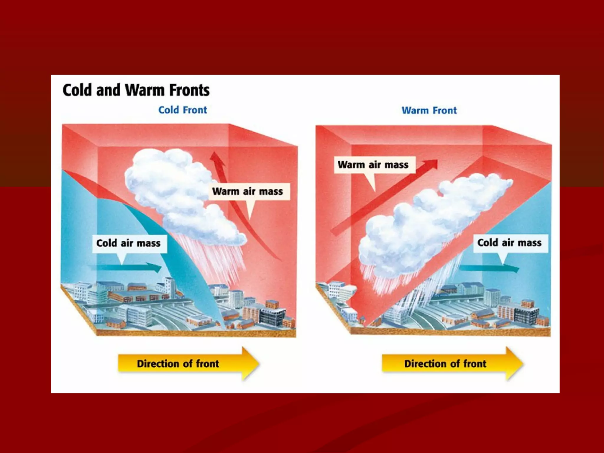 Weather Fronts | PPT