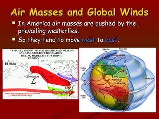 Weather Fronts | PPT