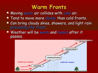 Weather Fronts | PPT